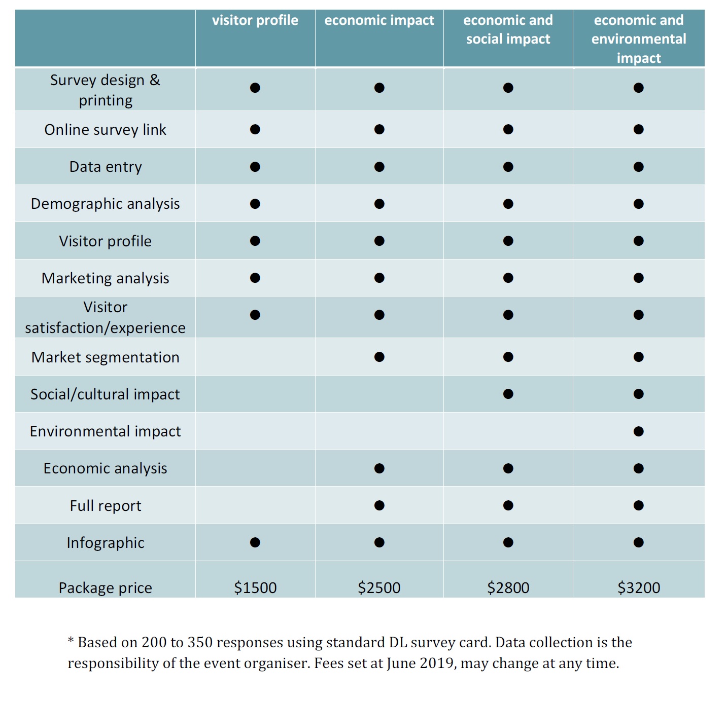 Event tourism – DESTINATION RESEARCH