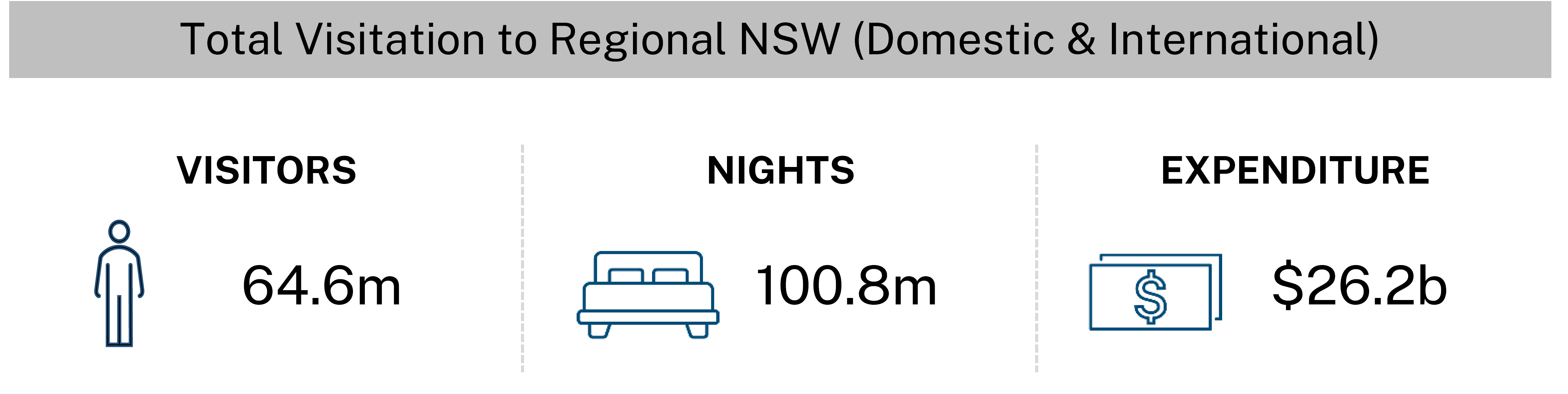 Regional tourism – DESTINATION RESEARCH